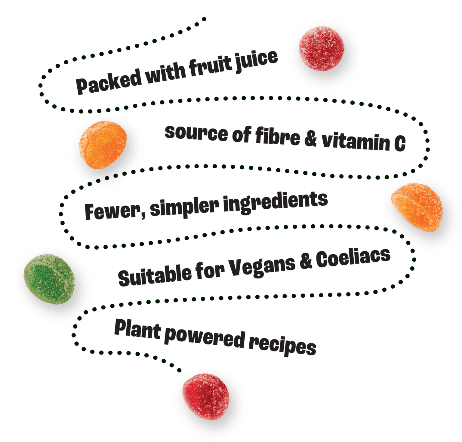 Juggle | Natural Fruit Juice Sweets Made in the UK